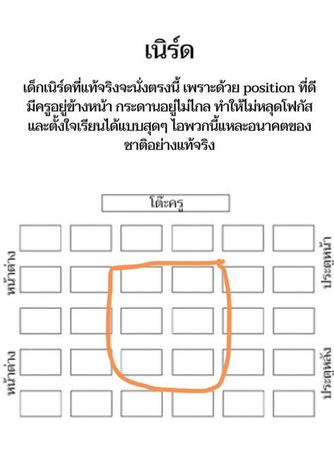 เปิดผังที่นั่งในห้องเรียน นั่งจุดไหนเป็นเด็กแบบอะไร เด็กหลังห้อง หรือ ลูกรักครู