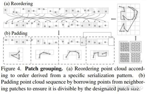 CVPR Point Transformer V 更简单更快更强 知乎