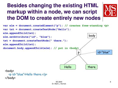 Ppt Dynamic Html Powerpoint Presentation Free Download Id5625886
