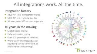 Transform Software Delivery With Tasktop Integration Hub PDF
