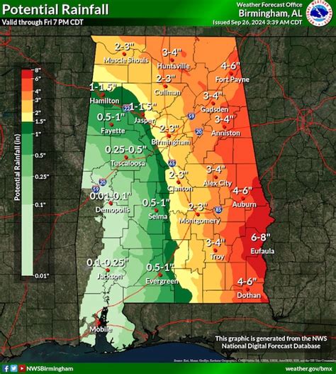 Hurricane Helene How Will It Affect Alabama