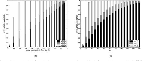 Figure 10 From A Key Predistribution Scheme For Sensor Networks Using Deployment Knowledge