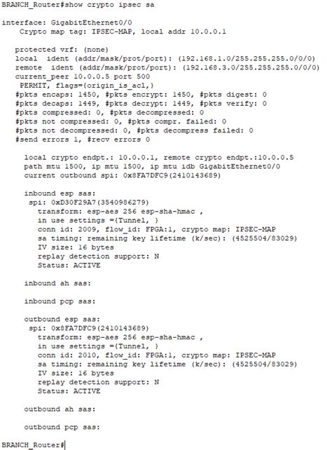 Implementing Internet Protocol Security Ipsec On Cisco Routers