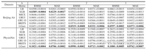时间序列预测joint Modeling Of Local And Global Temporal Dynamics For Multivariate Time Series