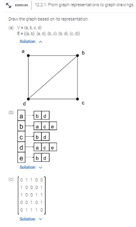 Solved Draw The Graph Based On Its Representation A Chegg
