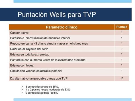 Diagnostico De Trombosis Venosa Profunda Medicina Cardiometabólica
