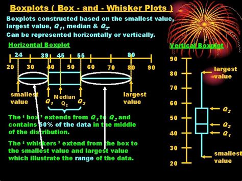 Boxplots Box And Whisker Plots Boxplots Constructed Based