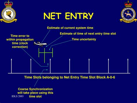 Ppt Introduction To Jtids Mids Link 16 Powerpoint Presentation Free Download Id 6364921