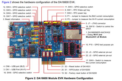 Da16600mod Da14531 Jtag Bluetooth Low Energy Renesas Wireless