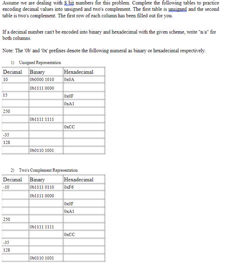 Solved Assume We Are Dealing With 8 Bit Numbers For This Chegg Com