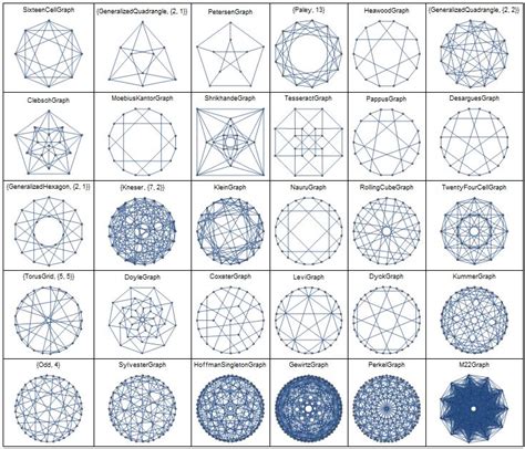 Combinatorics Are There Only Seven 3 Connected Planar Graphs With Certain Symmetries