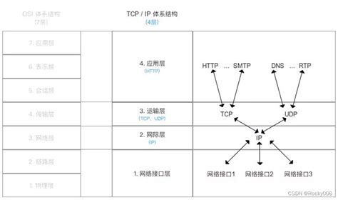 计算机网络基础学习指南 csdn博客