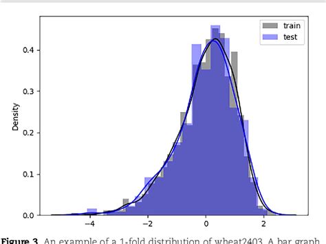 Figure 3 From A Transformer Based Genomic Prediction Method Fused With Knowledge Guided Module