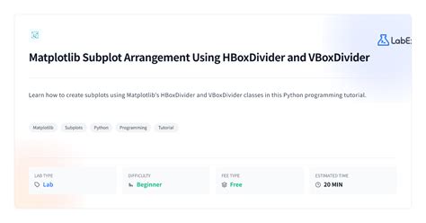 Matplotlib Subplots Python Programming Tutorial Labex