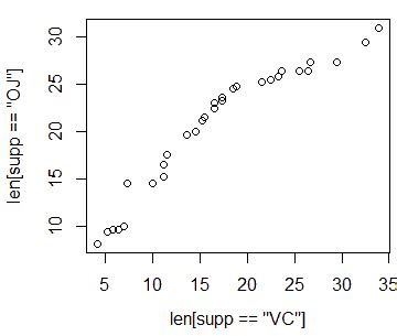 R Quantile Quantile QQ Plot Base Graph Learn By Example