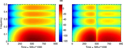 Figure 2 From Geomagnetic Jerks Characterization Via Spectral Analysis Semantic Scholar