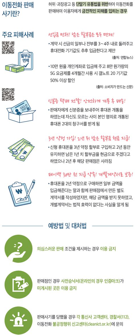 와이즈유저 방송통신이용자정보포털 슬기로운 피해예방 2021 2 통신서비스 피해예방 01 주요피해사례 및 대처방안 04 이동전화 판매 사기