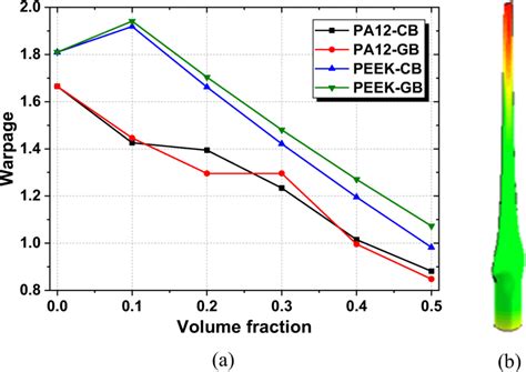acomparison between warpage of different reinforced download
