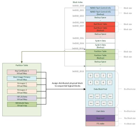 Flash Layout — Amebapro2s Documentation V0 1 Documentation