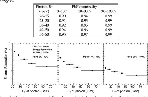 Figure 1 From Measurement Of Isolated Photon Production In Pp And Pbpb Collisions At Snn2