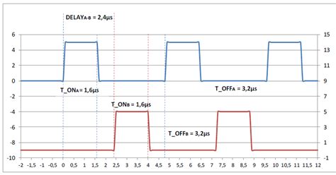 How To Generate Pwm Output Using Timers On Pb0 And Stmicroelectronics Community