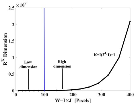 A New Texture Spectrum Based On Parallel Encoded Texture Unit And Its