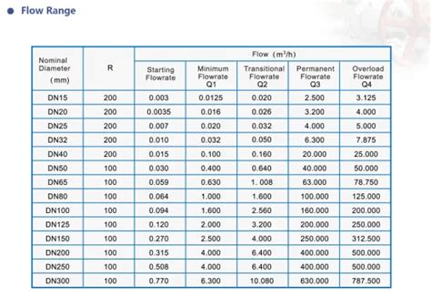 Smart Digital Lora Lorawan Nb Iot Battery Remote Ultrasonic Wireless