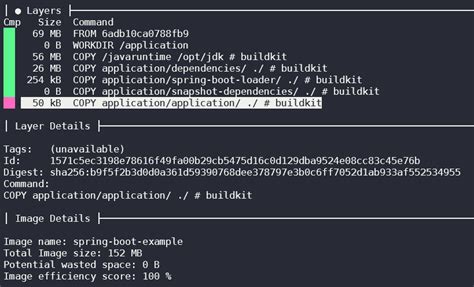 Containerizing Your Spring Boot App Harshad Ranganathan