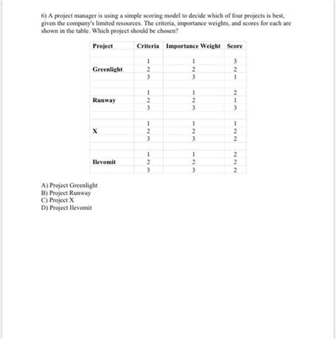 Solved 6 A Project Manager Is Using A Simple Scoring Model