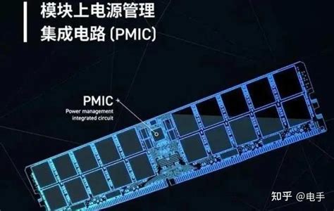 Ddr5内存售价暴降80，终于到了无脑下手的时候 知乎