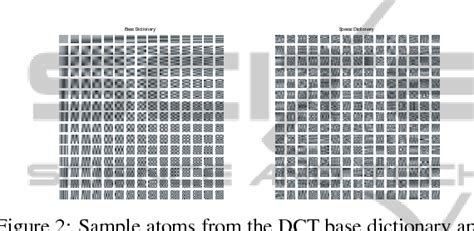 Figure 2 From Texture Classification Using Sparse K Svd Texton Dictionaries Semantic Scholar