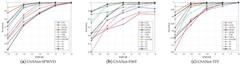 Intra Pulse Modulation Recognition Of Radar Signals Based On Efficient Cross Scale Aware Network