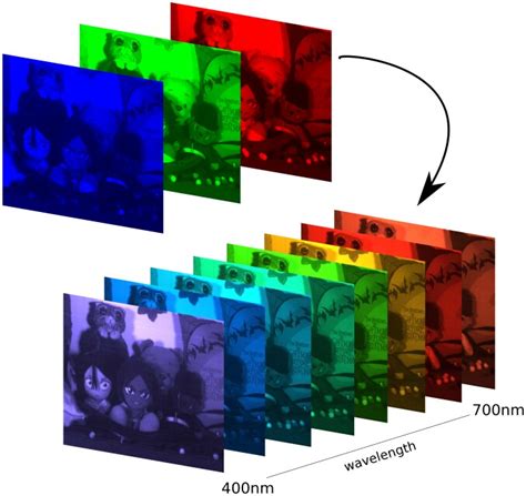 Learned Spectral Super Resolution Deepai
