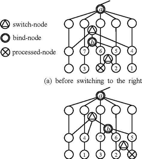 Figure 1 From A Tree Search Algorithm For The Manufacturer S Pallet