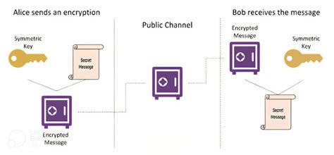 Post Quantum Cryptography Its An Exciting Time To Work On By