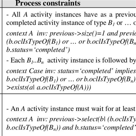 2 constraints for merge gateways download table
