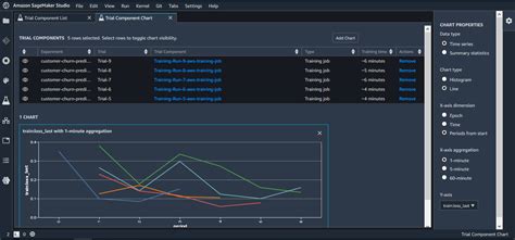 Amazon Sagemaker