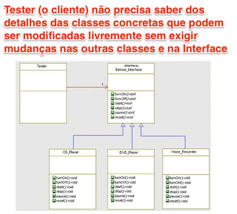 Java Por Que Criar Um Objeto Usando A Superclasse Stack Overflow