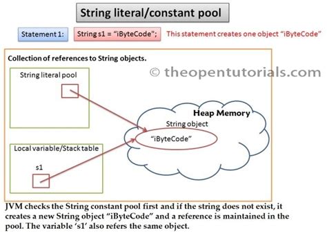 Java String Literal Pool