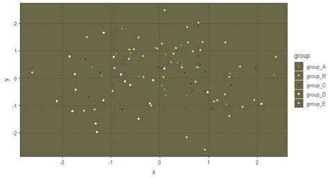 Change Ggplot Theme Color In R Ggthemr Package R Bloggers