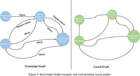 Figure From The Measurement Of Knowledge In Knowledge Graphs Semantic Scholar