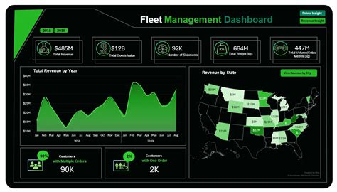 Creating Student Marksheet And Analyzing Data In Ms Excel By Reels