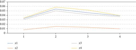 graph between geometric operators download scientific diagram