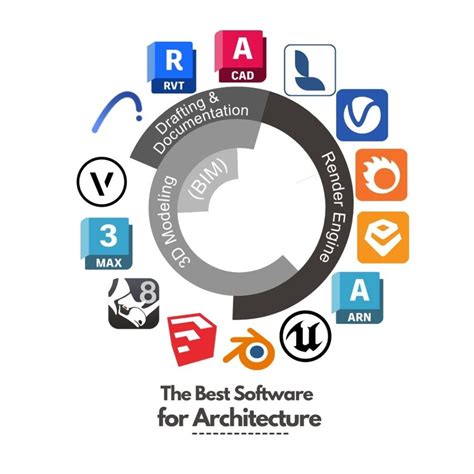 Best Architectural Software For 2d Drafting 3d Modeling And Bim