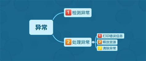 Android Jnindk编程五：jni异常处理 知乎