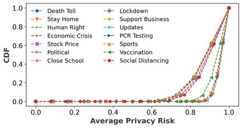 Average Privacy Risk Per User In Three Different Periods Before Download Scientific Diagram