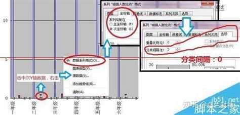wps excle表格怎么做双柱状图（不同量级数据）—适用于少量数据 双y轴 知乎