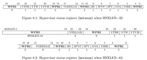 Risc V 虚拟化模式切换简析 泰晓科技