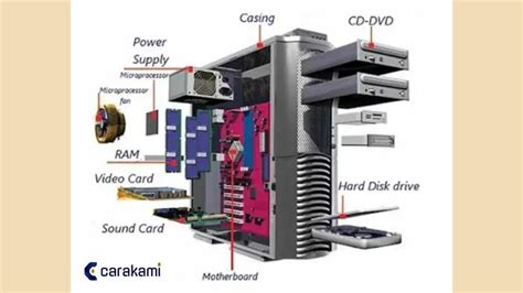 Komponen Cpu Komputer Dan 11 Fungsinya Gambarnya Lengkap