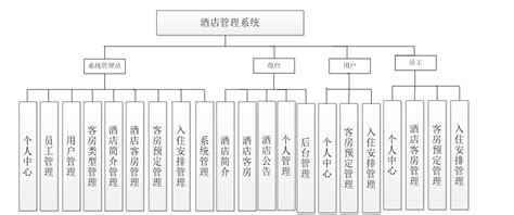 基于javaspringbootvue前后端分离酒店管理系统设计和实现酒店管理的前端接口和后端接口 Csdn博客